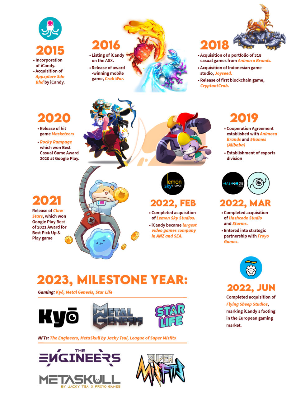 iCandy Interactive | About Us